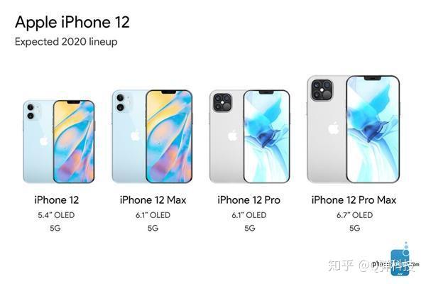iPhone12系列或于9月份发布：全系5G+OLED屏，价格更有惊喜 - 知乎