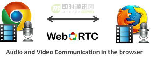 零基础入门：基于开源WebRTC，从0到1实现实时音视频聊天功能 - 知乎