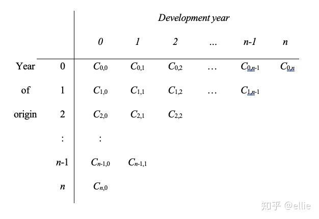 超详细|英精Risk Theory笔记 - 知乎