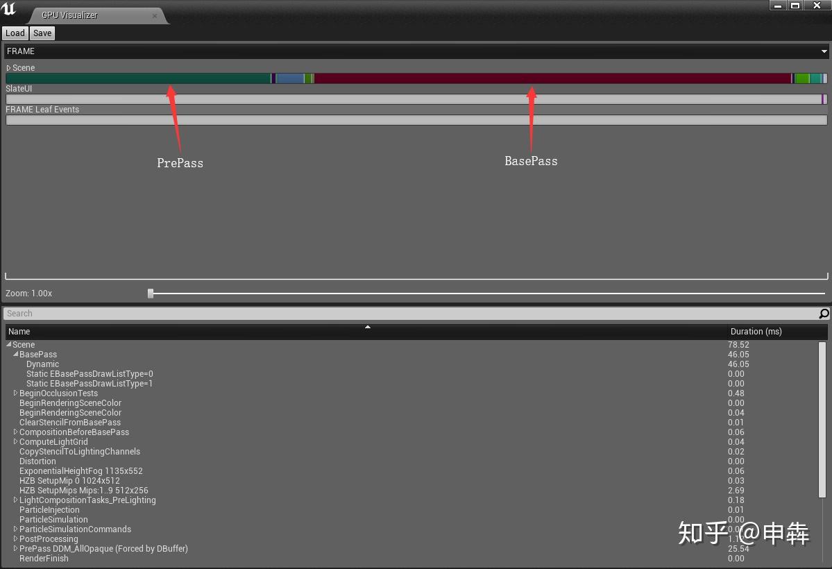 Performance and Profiling（UE4优化） - 知乎