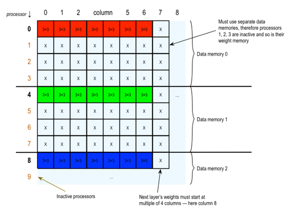 神经网络的数据排列:CHW与HWC - 知乎