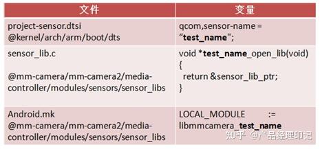 Camera基本代码架构 - 知乎