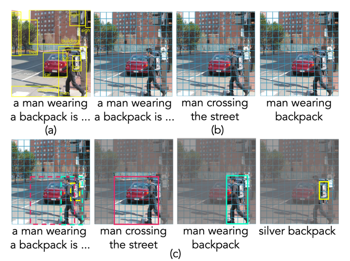 Multi-Grained Vision Language Pre-Training: Aligning Texts with Visual ...