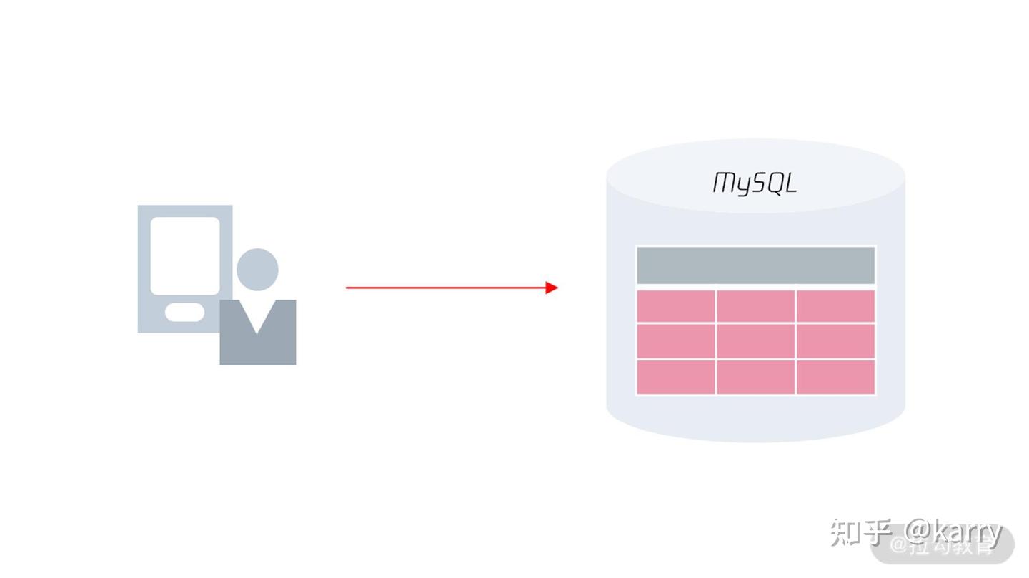 如何彻底理解MySQL分布式数据库 - 知乎