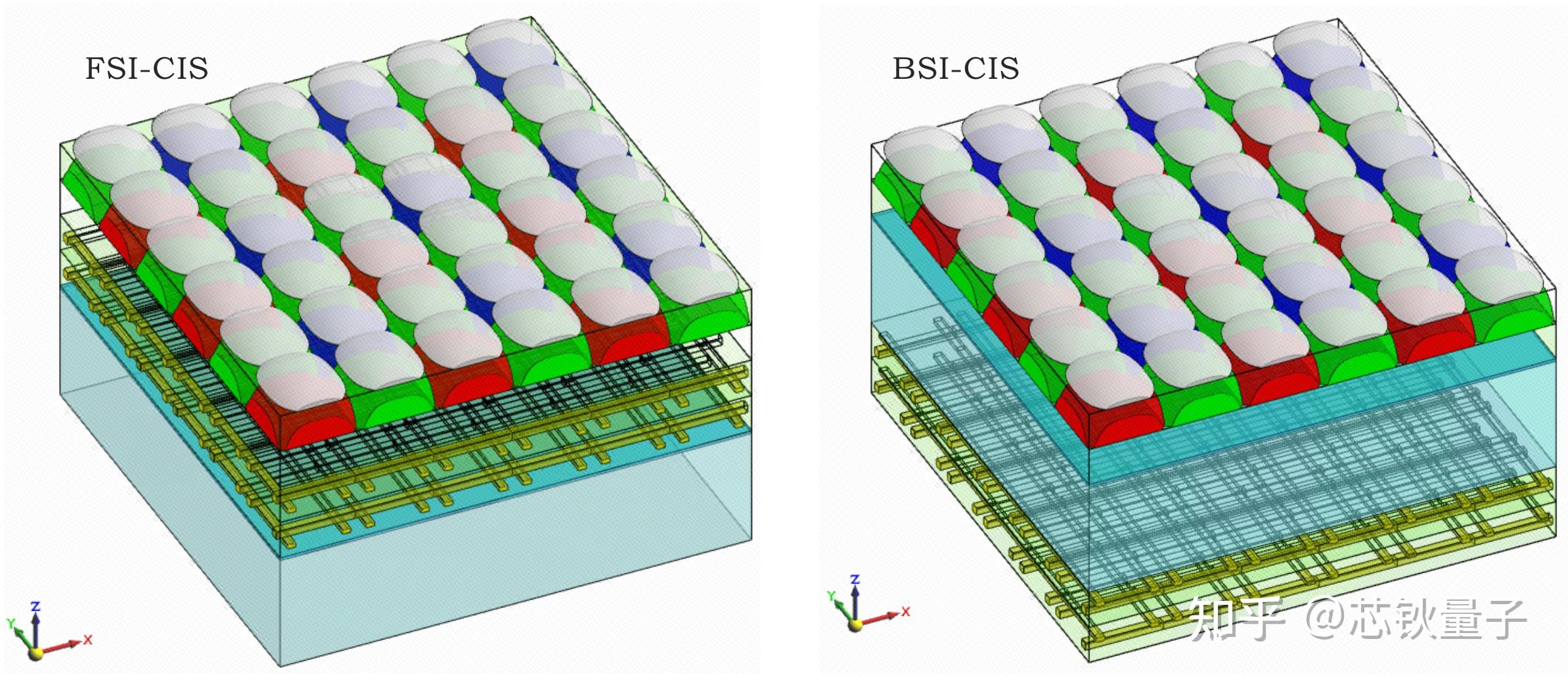 使用Macondo软件仿真FSI 和BSI CMOS图像传感器（CIS）光学特性 - 知乎