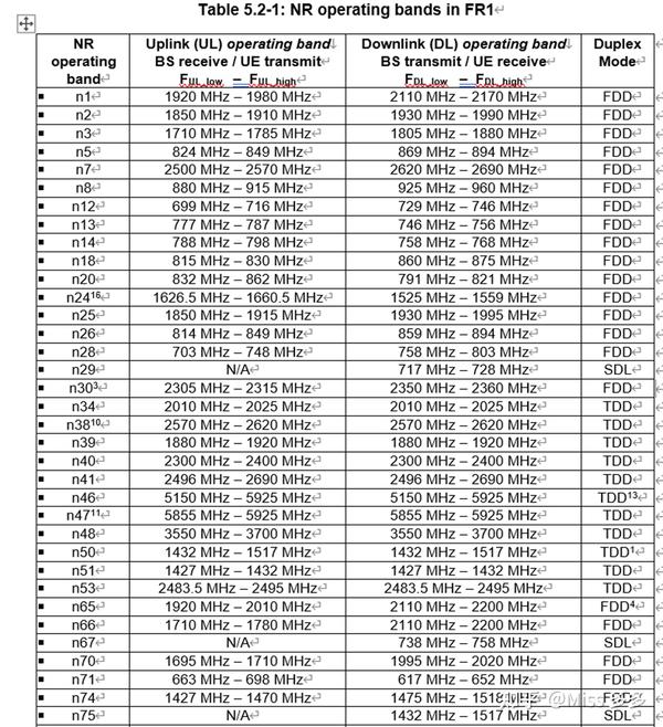 5G NR-ARFCN - 知乎