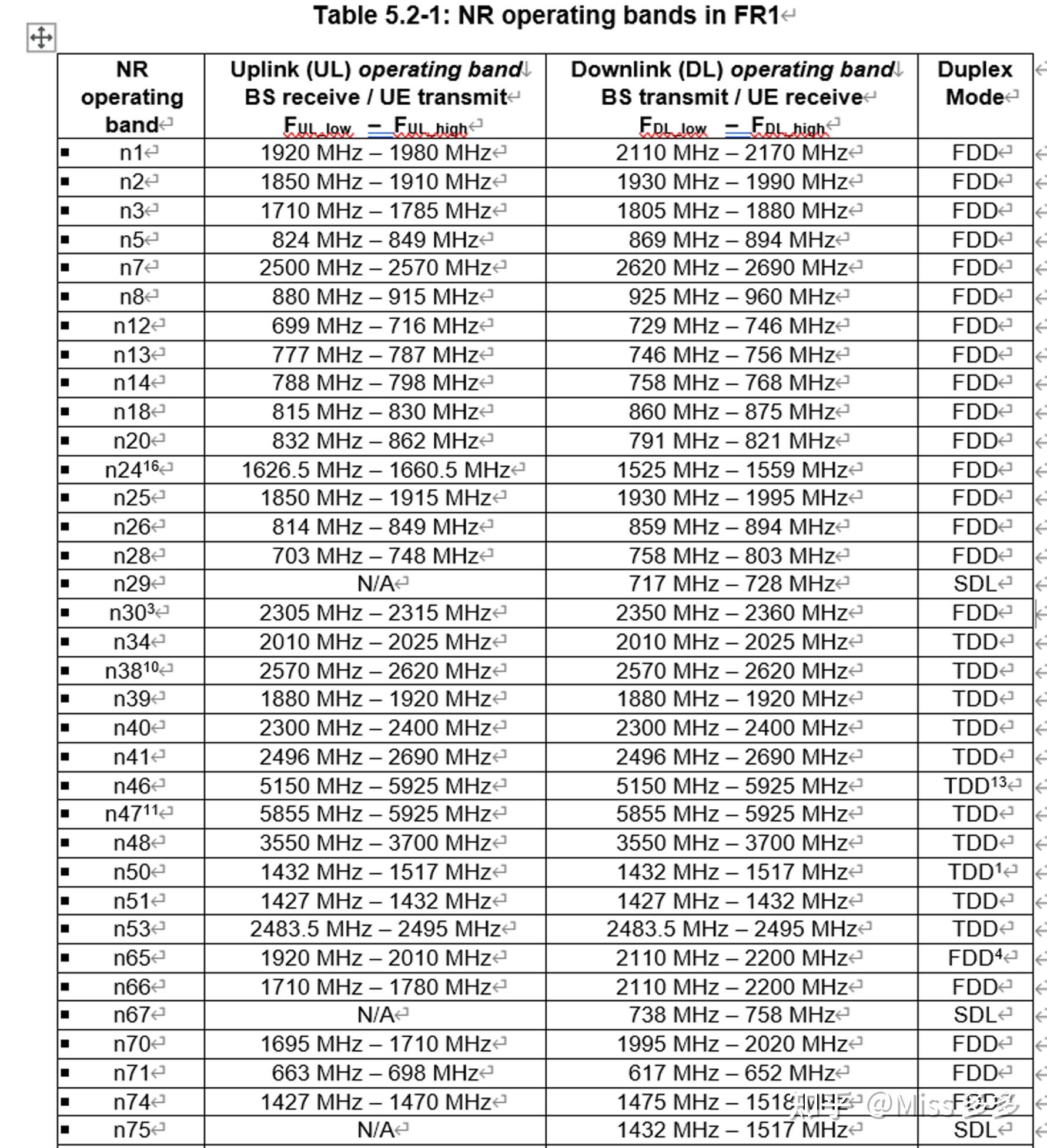 5G NR-ARFCN - 知乎