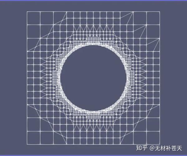 snappyHexMesh生成网格的算例演示 - 知乎