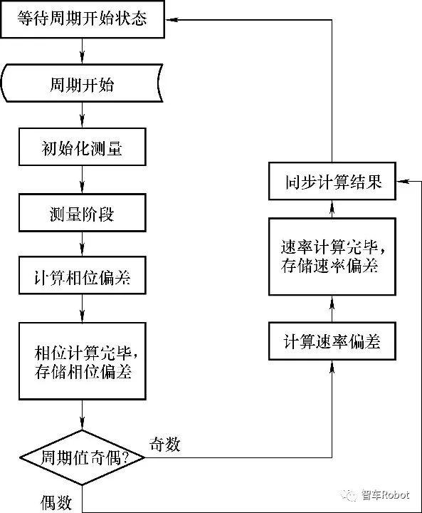 汽车FlexRay总线介绍(二) - 知乎