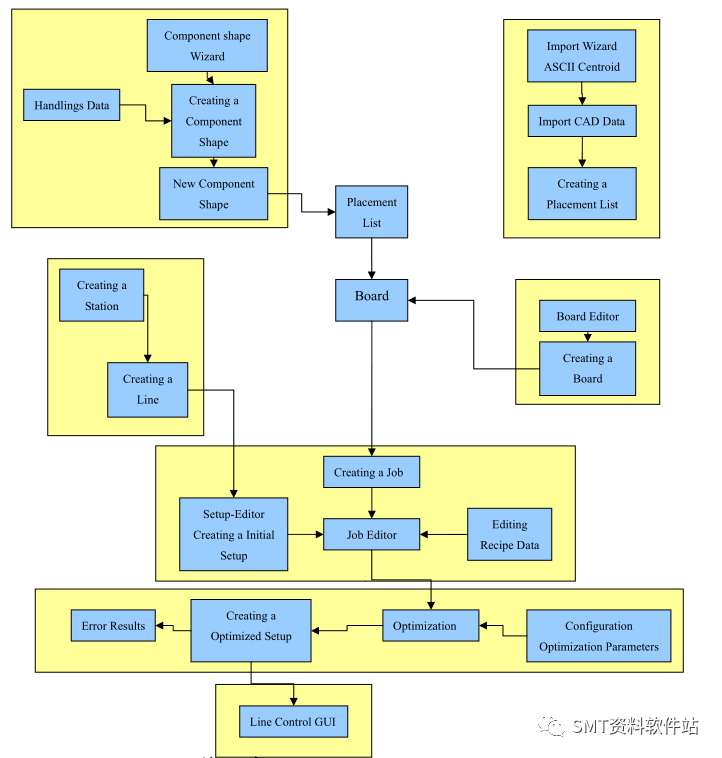 SIPLACE PRO 特殊制程 - 知乎