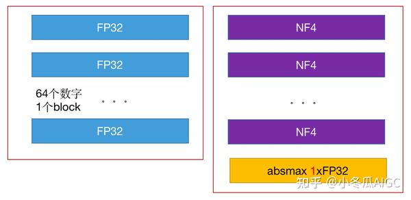【手撕LLM-QLoRA】NF4与双量化-源码解析 - 知乎