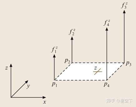 足式机器人零力矩点（ZMP） - 知乎