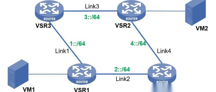 IS-ISv6配置 - 知乎