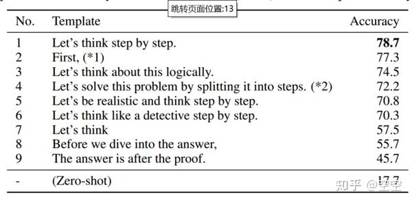 CoT论文阅读 - 知乎