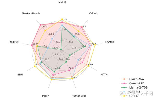 谁是Qwen？通义千问开源模型技术解析 - 知乎