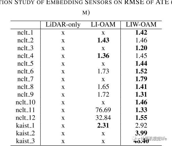 华中科技大学开源LiDAR-IMU-编码器融合SLAM！ - 知乎