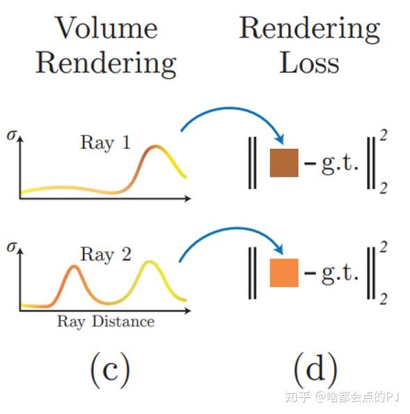 NeRF原理快速入门 - 知乎
