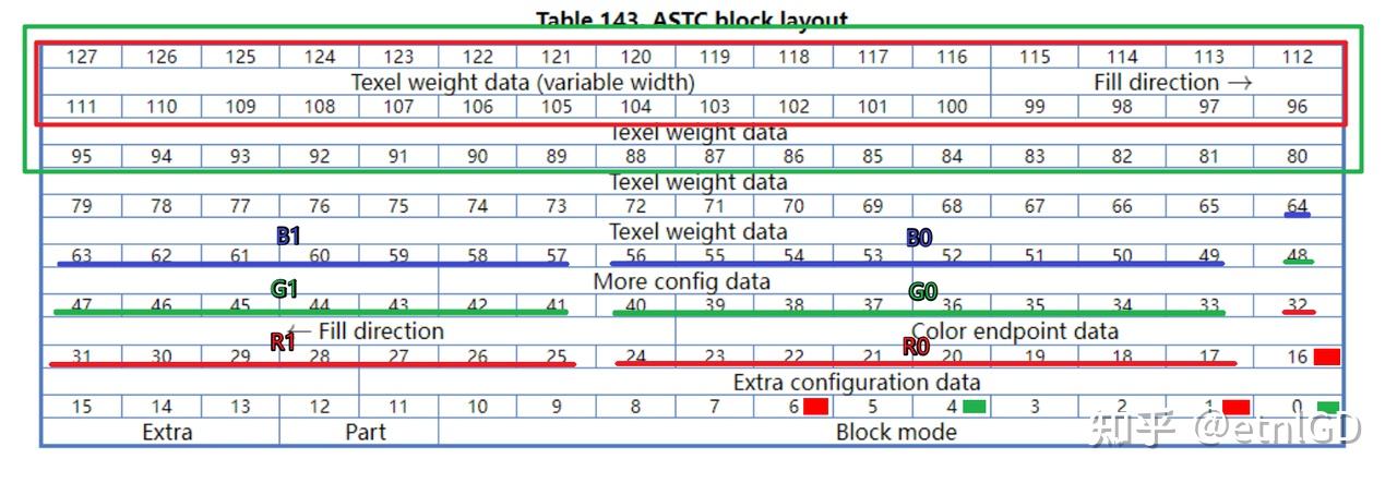 ASTC格式剖析及其GPU编码实现 - 知乎