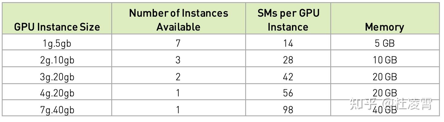 vGPU and MIG - 知乎