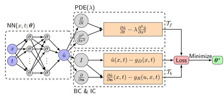 PIML简介以及其在机器人系统中的应用前景 - 知乎