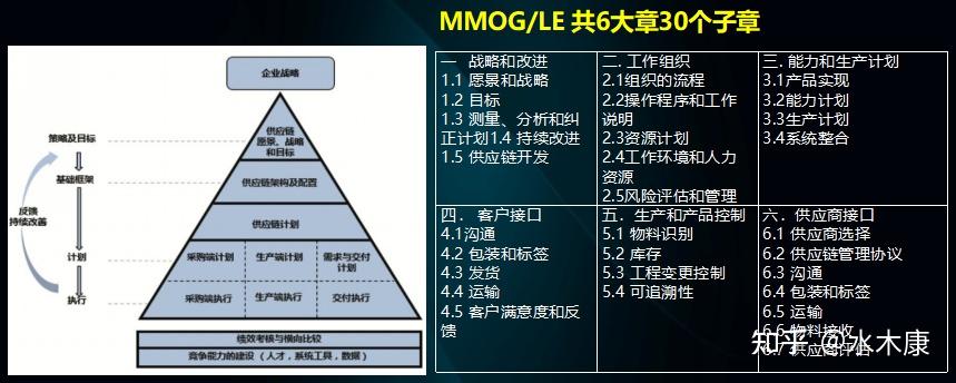请了解我的内在--MMOG/LE的具体内容 - 知乎
