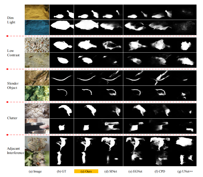 Towards Accurate Camouflaged Object Detection笔记 - 知乎