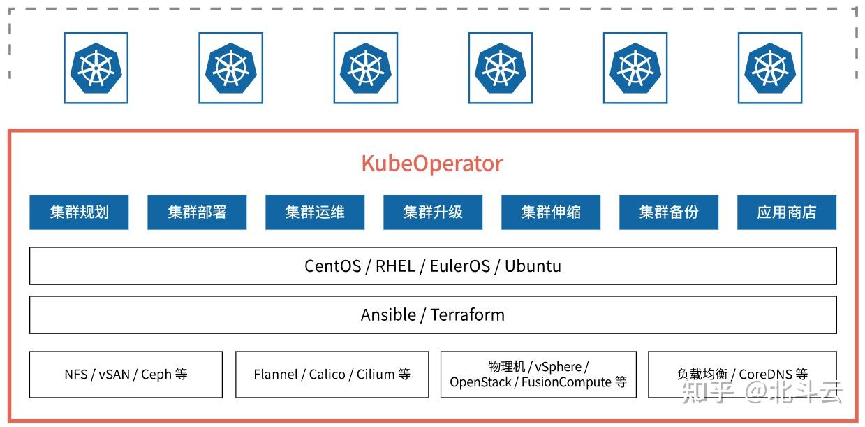 开源免费的Kubernetes管理平台 - 知乎