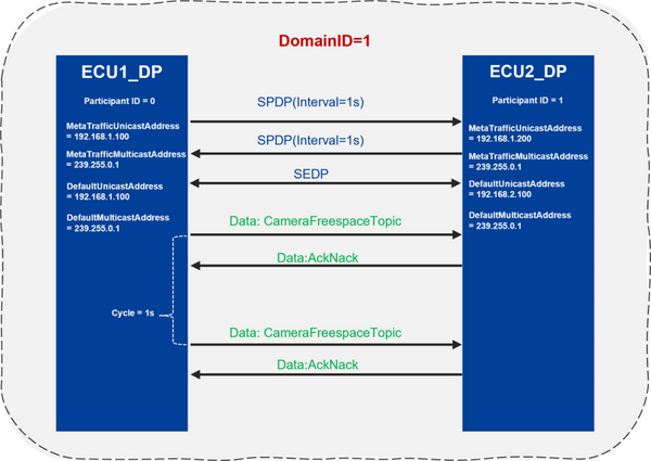 让DDS运转起来——DDS系统设计（上） - 知乎