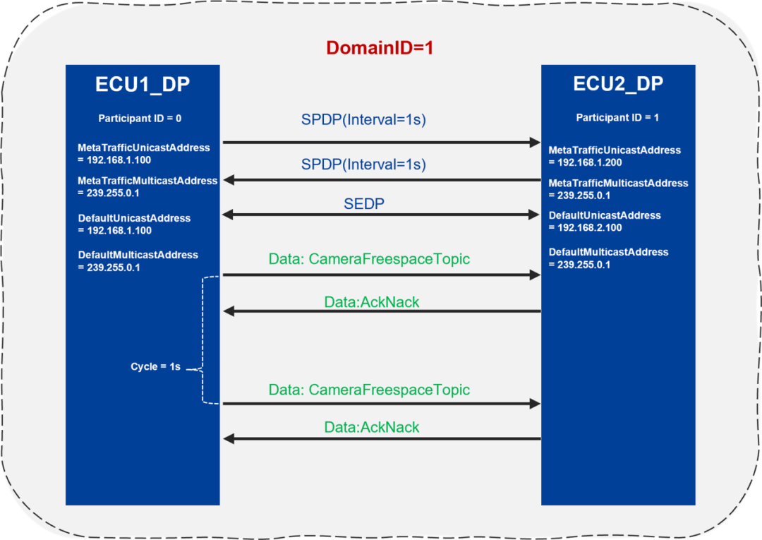 让DDS运转起来——DDS系统设计（上） - 知乎