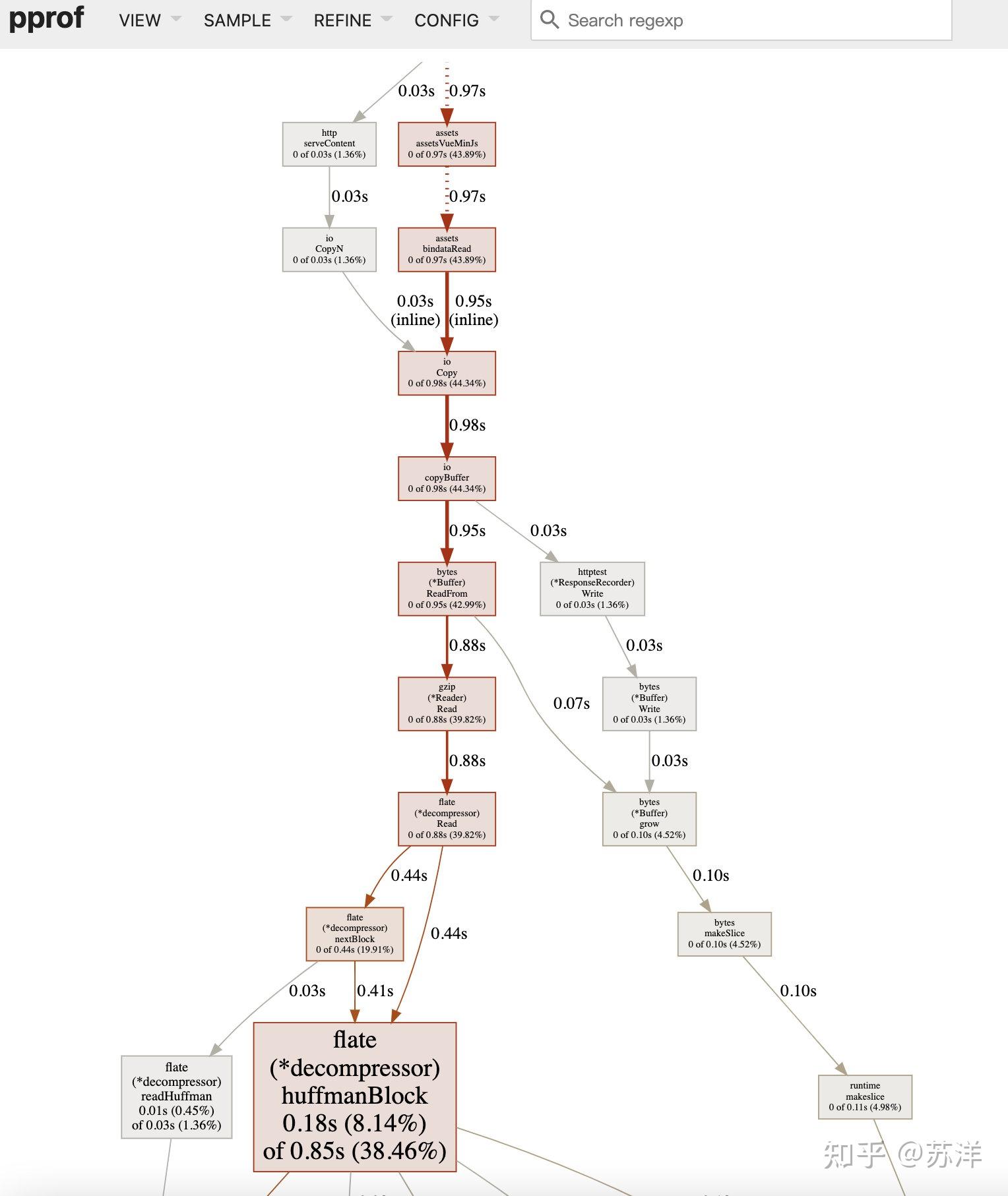 深入浅出 Golang 资源嵌入方案：go-bindata篇 - 知乎