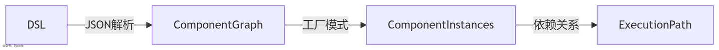 RAGFlow爬虫组件使用及ragflow vs dify 组件设计对比 - 知乎
