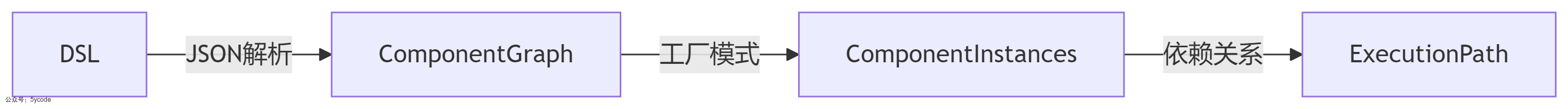 RAGFlow爬虫组件使用及ragflow vs dify 组件设计对比 - 知乎