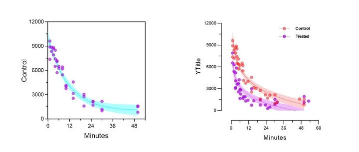 Graphpad Prism教程| 如何让你的图表更有“气质”？ - 知乎