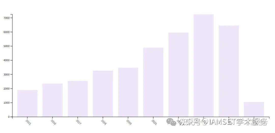 正大规模撤稿！这本“预警”和“On Hold”的JCR Q1的期刊能投吗 - 知乎