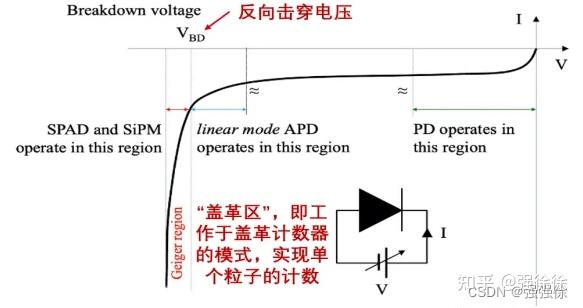 聊聊激光雷达原理之dTOF —— APD篇 - 知乎