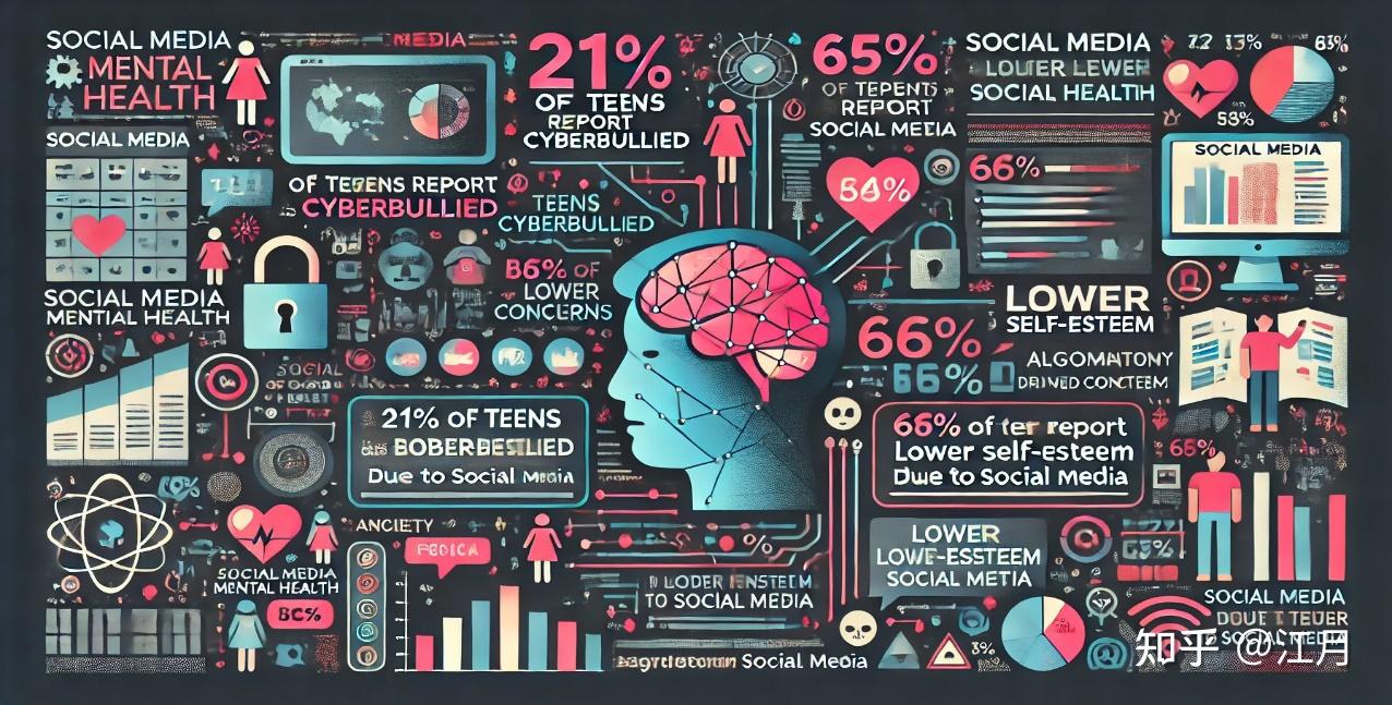 The Impact of Social Media on Teen Mental Health: Cyberbullying and ...