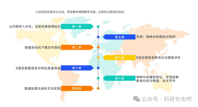MaxEnt模型在物种分布模拟中具体如何应用？物种分布建模与预测 - 知乎
