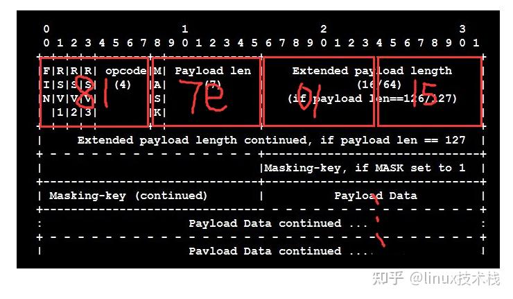 Websocket--抓包分析 - 知乎