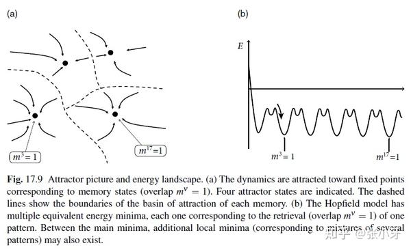 联想记忆及Hopfield model - 知乎