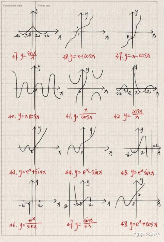 函数图像——各种函数图像 - 知乎