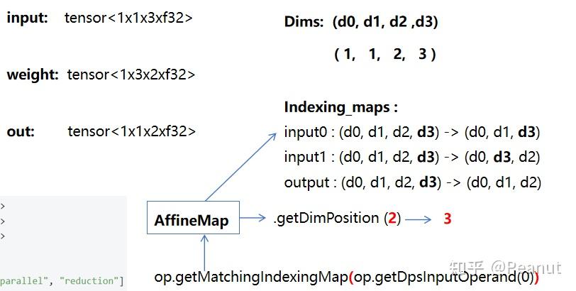 linalg.batch_matmul - 知乎