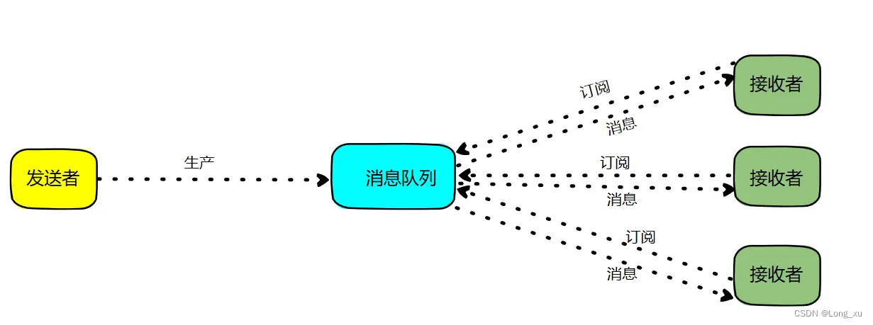 消息队列的概念和原理 知乎 