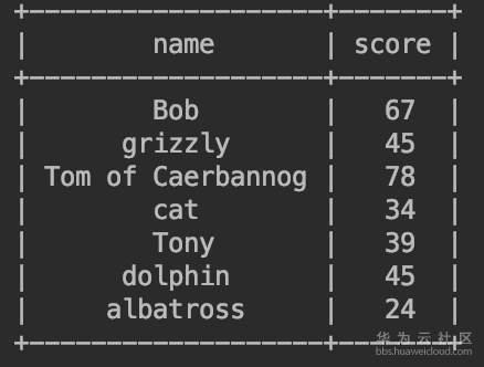 让python的print变得更好看——prettytable和colorama - 知乎