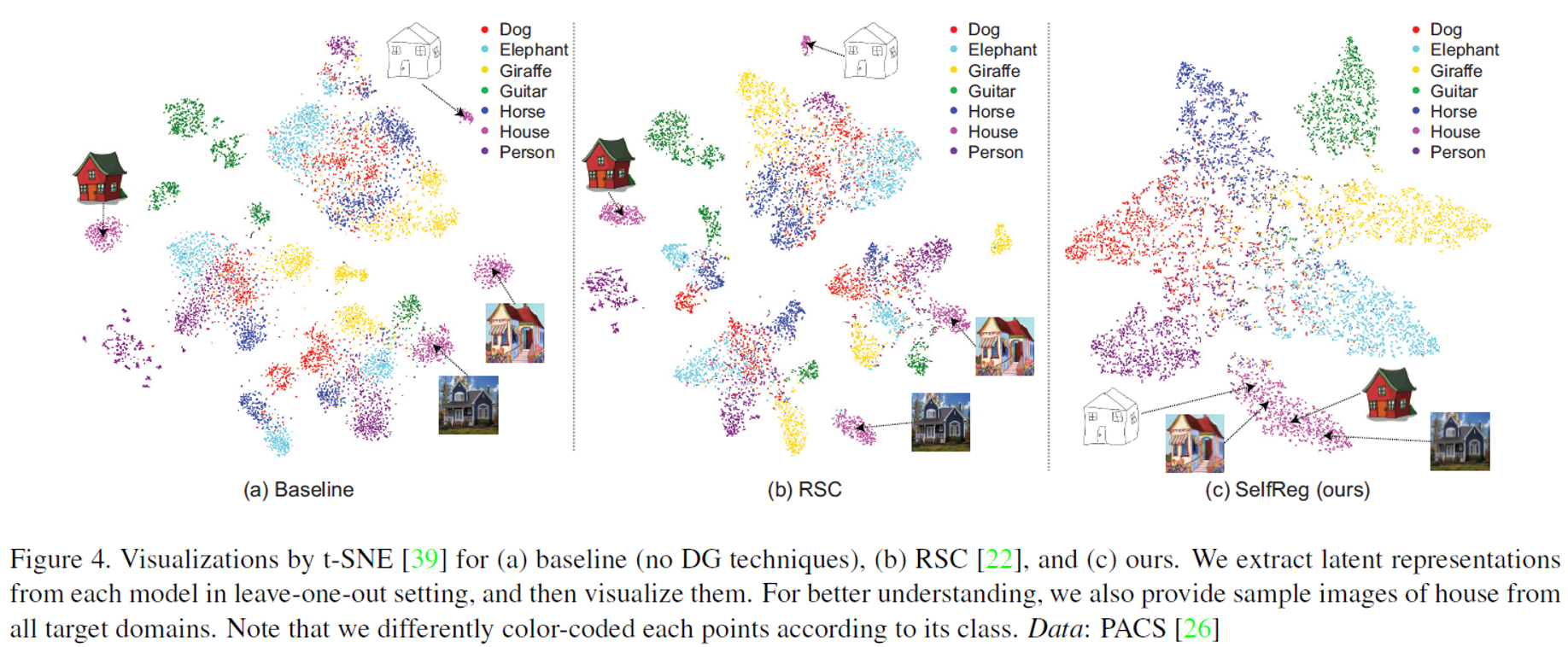 论文笔记16：SelfReg: Self-supervised Contrastive Regularization for Domain ...
