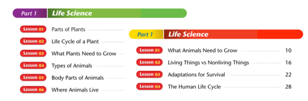 美国小学课本American Textbook Reading，含外教美语视频+配套教材PDF！ - 知乎