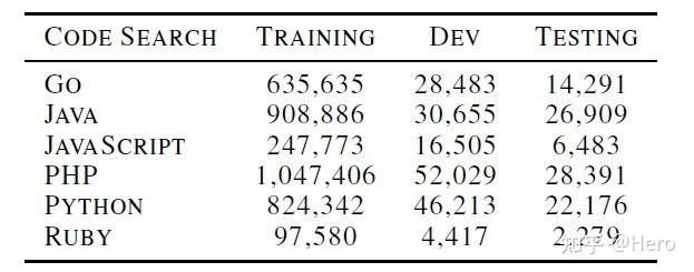 CodeBERT: A Pre-Trained Model for Programming and Natural Languages - 知乎