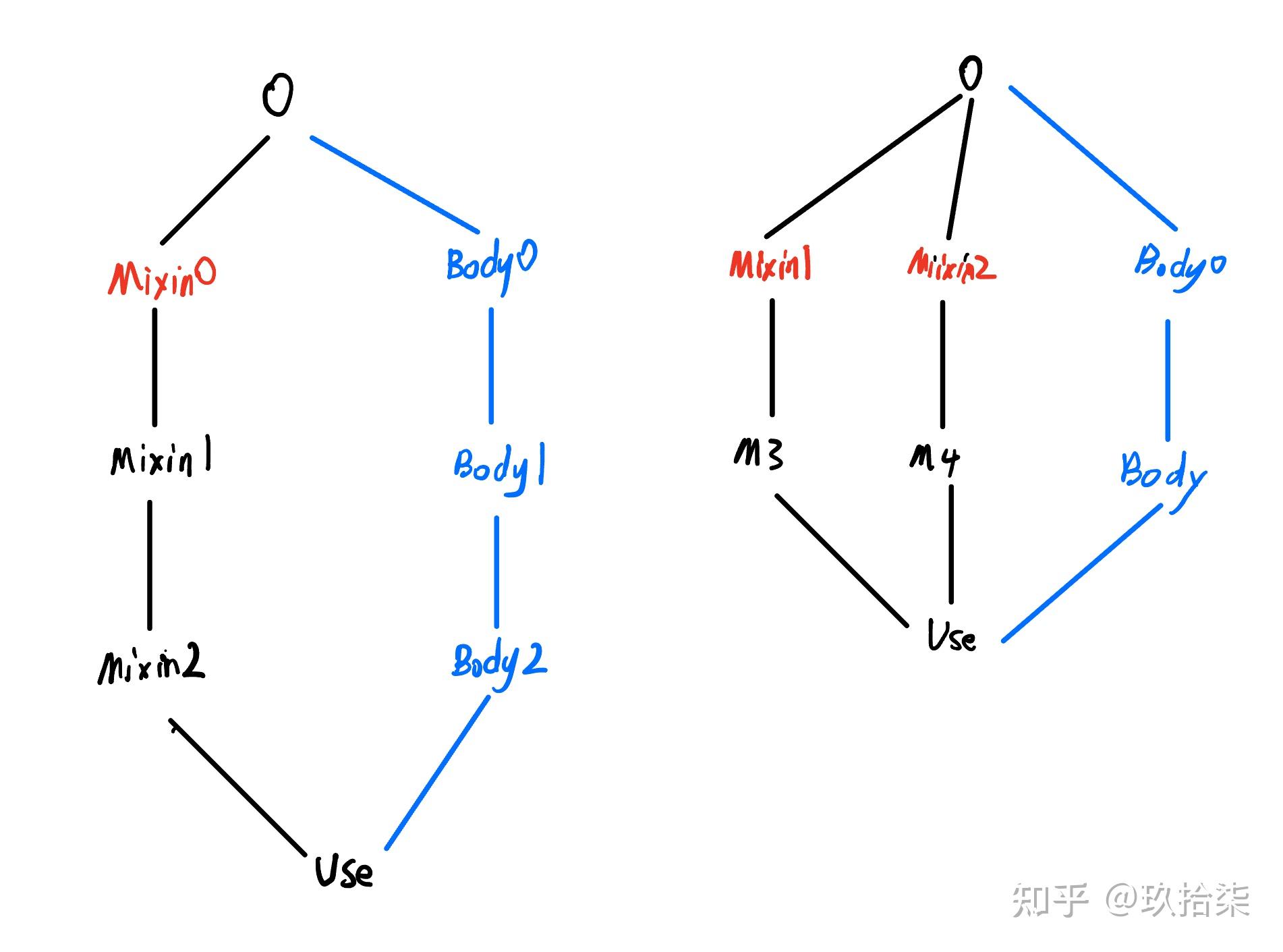 不会使用Python MRO机制？谈谈我对C3线性化的理解，教你手写MRO继承关系 - 知乎