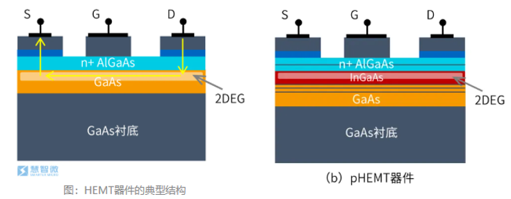 GaAs pHEMT工艺详解 - 知乎