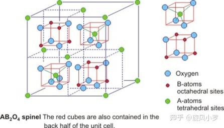 完全搞定材料科学基础知识（5）——无机非金属材料(Ceramics)之特种陶瓷结构 - 知乎