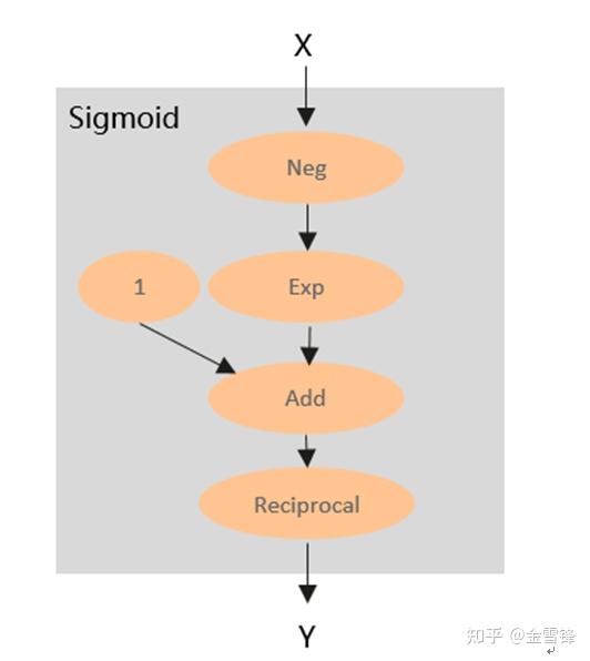 为什么MindSpore这样设计图算融合架构 - 知乎